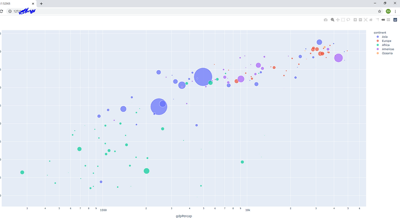 [2020-09-01-Python] plotly를 이용한 Bubble chart, 시계열 데이터까지