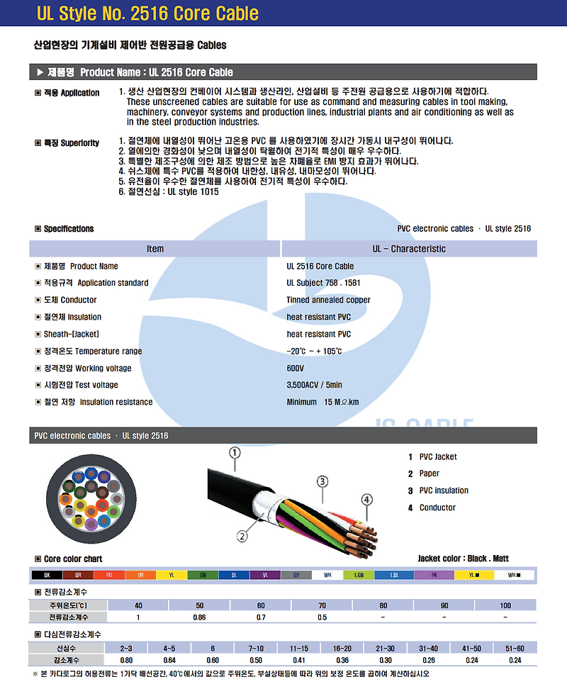 [UL 케이블] UL2516