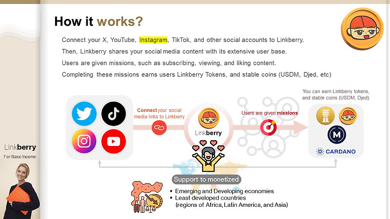 Empowering the Economically Disadvantaged Through Linkberry