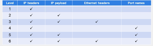 Fortigate packet sniffer