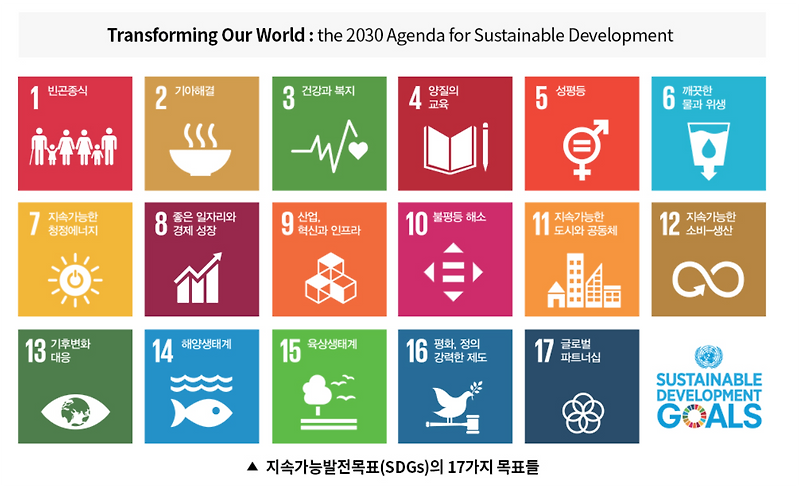 국제사회 공동목표_SDGs 알아보기