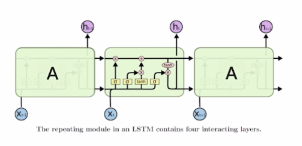 [NLP] LSTM
