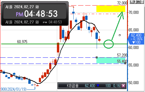 [저PBR 차트탐구] KB금융 주가전망 (KB금융 배당금)