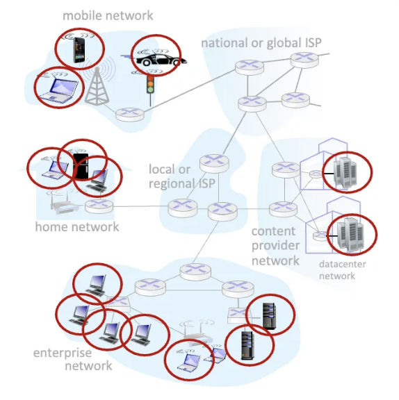 Ch1-1) Architecture of Internet Structure