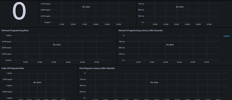 [prometheus] Kube Proxy Metric 활성화