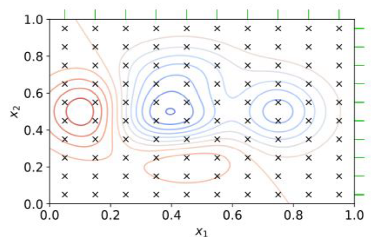 [Hyperparameter] Grid Search, Random Search, Bayesian optimization, Optuna