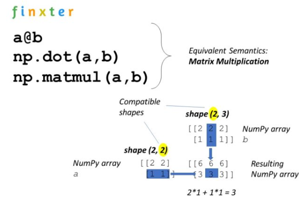 [DAY 65] Numpy를 이용한 SVD(특이값 분해)