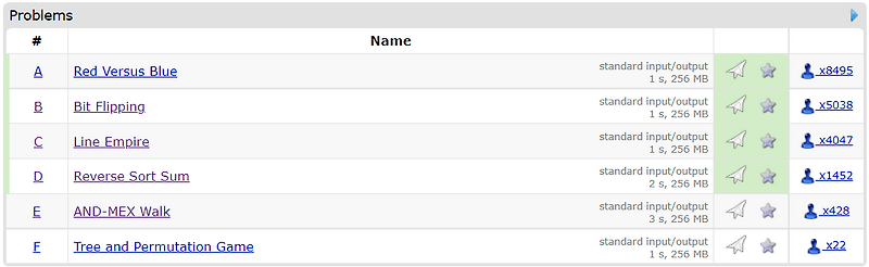 Codeforces Round #782 (Div. 2)