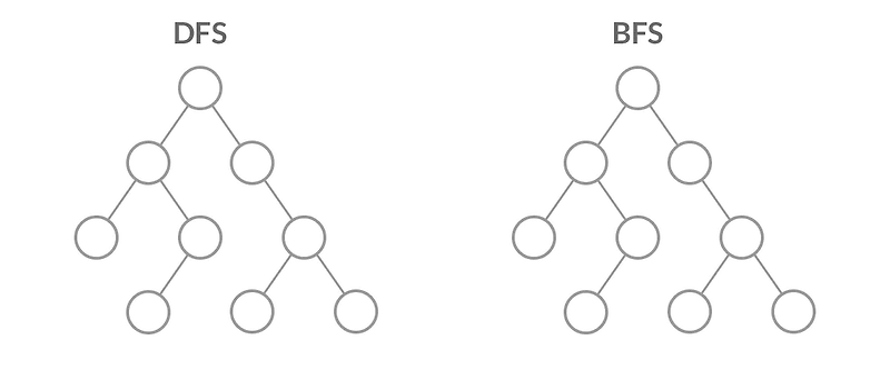 백준 15649 M 과 N (1) Java 풀이