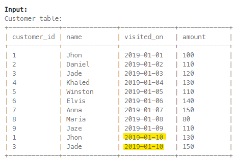 [LeetCode] 1321. Restaurant Growth - 이동평균, 윈도우함수