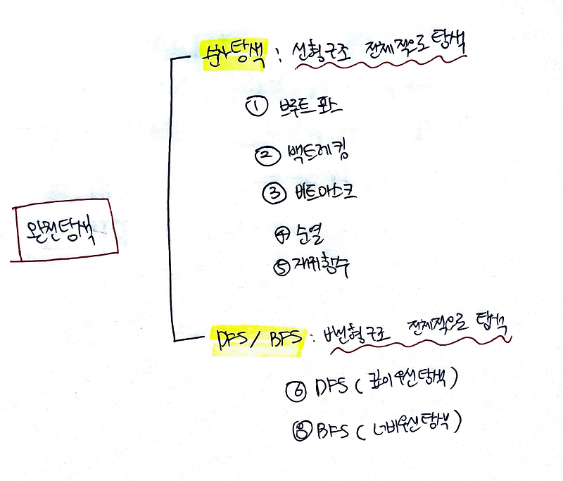 SWEA : 2043번(서랍의 비밀번호)