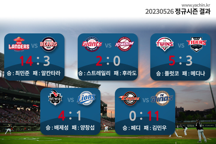 230526 금요일 KBO 정규시즌 리뷰 및 순위 확인