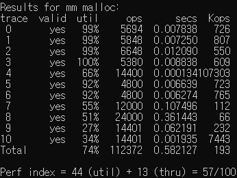 [WEEK07] Malloc Lab 스코어보드