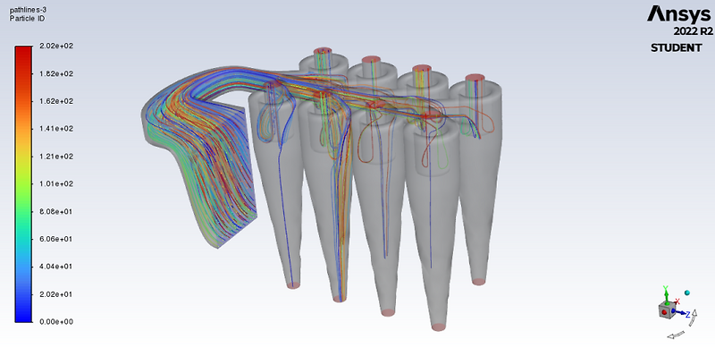[CFD] Ansys Fluent : Pathline 시각화, 애니메이션