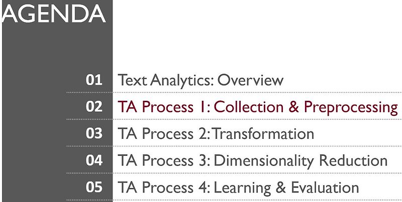 [KoreaUniv DSBA] 강필성 교수: 01-2: Introduction to Text Analytics: Part 2