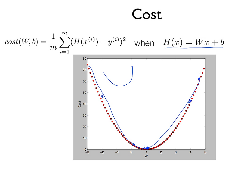 5-2. Logistic (regression) classification: cost function & gradient decent — 코딩하는 누누