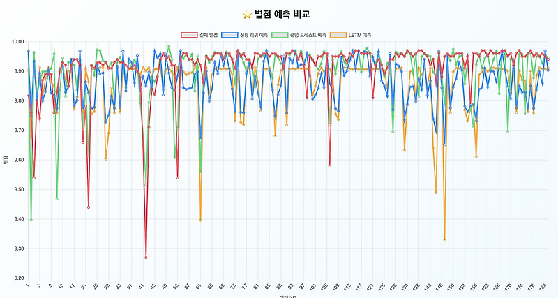 우리 FISA AI엔지니어링 10주차 과정 — EggBoy Coding