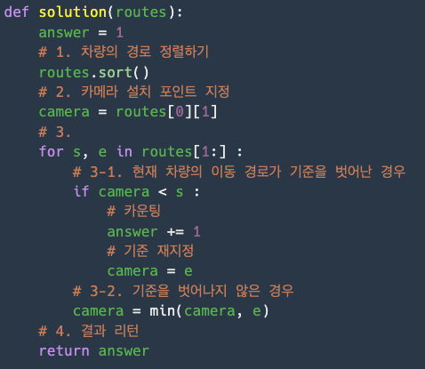 [Python/Programmers] 단속카메라 — Oneul