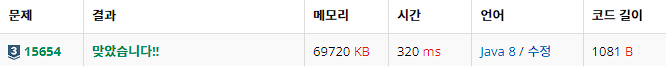 [JAVA][BOJ][S3] 15654. N과 M (5)