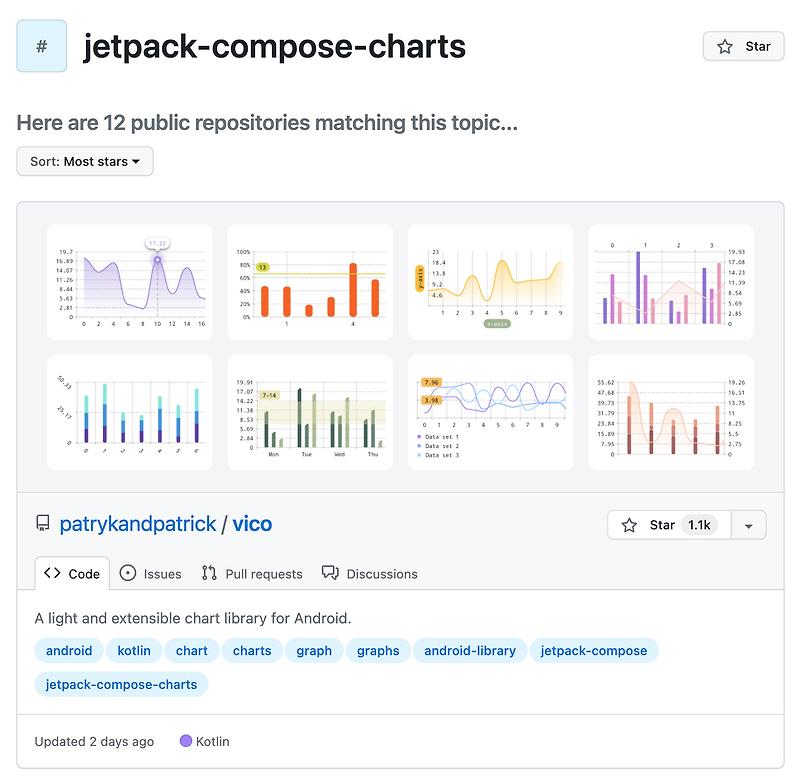[Android] Jetpack Compose Chart - vico 사용하기