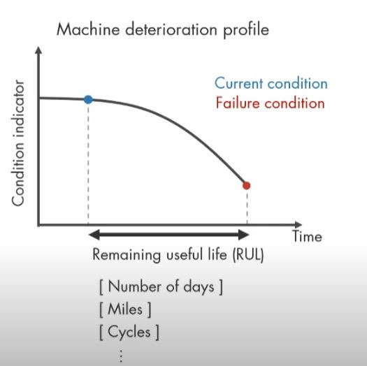 예지보전(Predictive Maintenance)-Version3(잔존 유효 수명-RUL, Remaining Useful Life)