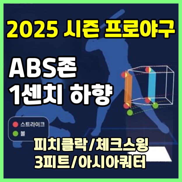2025 시즌 KBO ABS존 하향과 경기 규정 변화