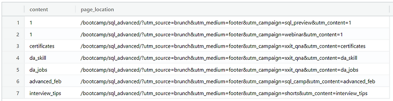 SQL | SOLVESQL 코딩테스트 : Lv5. (STRING/DATE) — 주공