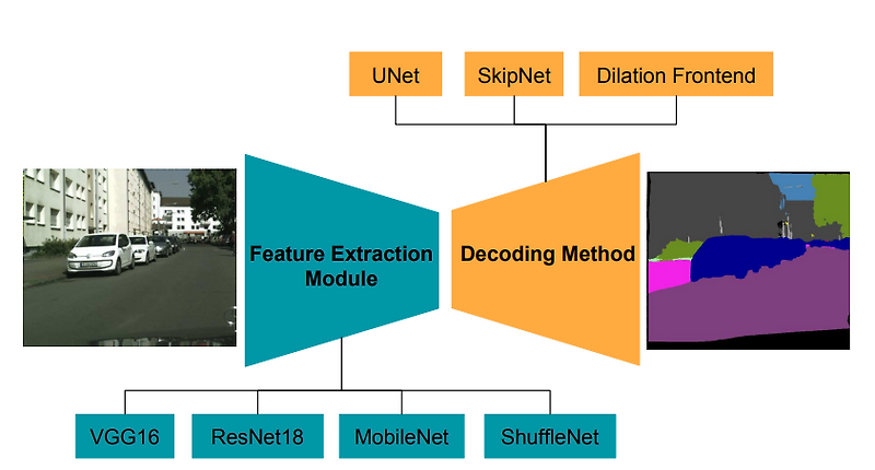 [Paper Review] A Comparative Study of Real-time Semantic Segmentation for Autonomous Driving ...