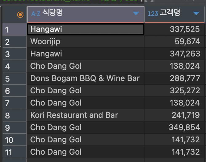 [TIL] 250512 아티클 스터디 | SQL이란?