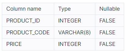 [MySQL] 프로그래머스 lv.2 : 카테고리 별 상품 개수 구하기
