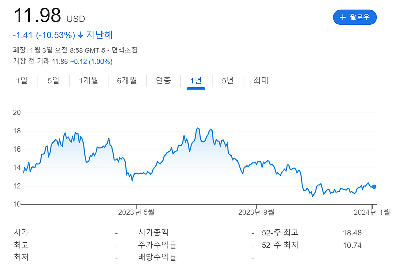 2023년 TSLY 배당금 정리
