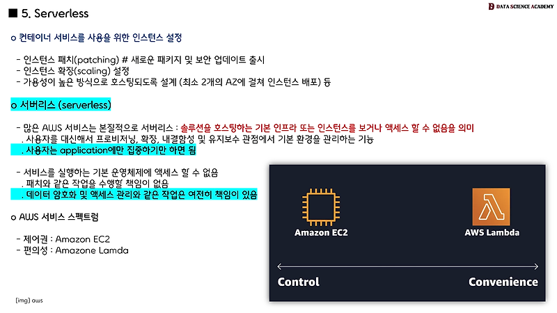 II-5-1. Serverless - AWS Fargate