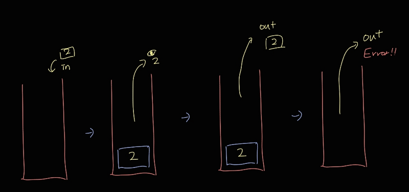 [Programmers] Lv2 짝지어 제거하기 Java