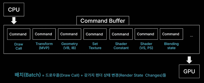 BatchRendererGroup(BRG)