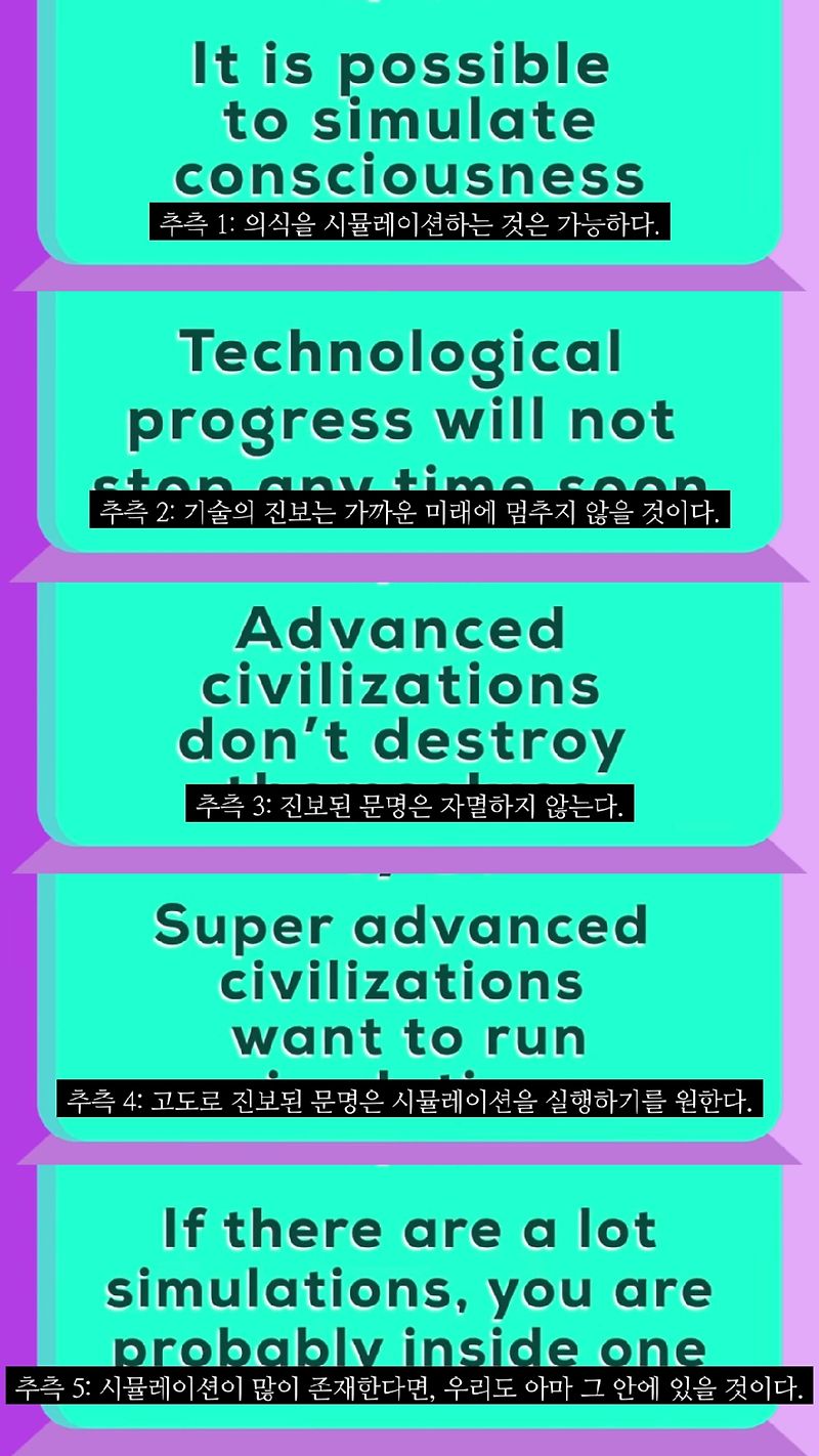 What if the world is a simulation?