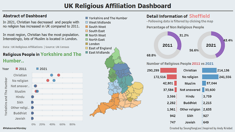 [Tableau] UK Religious Affiliation Dashboard :: To be an Outlier