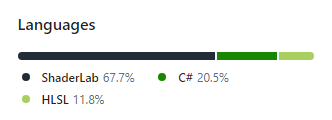 [Github] Unity 프로젝트 파일 Languages 비율 문제(ShaderLab, HLSL)