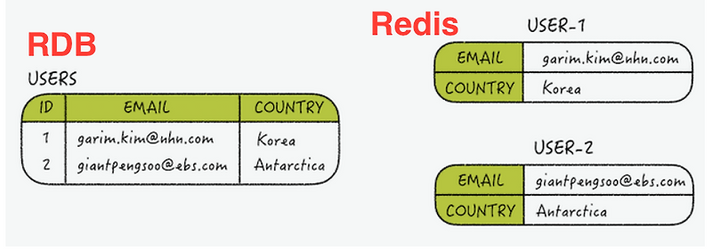 [Redis/ Caching ] Spring에서 Cache를 구현하는 방식 — IT - railroad