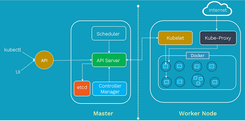 [k8s] 쿠버네티스에서 Deployment란? :: DH Developement