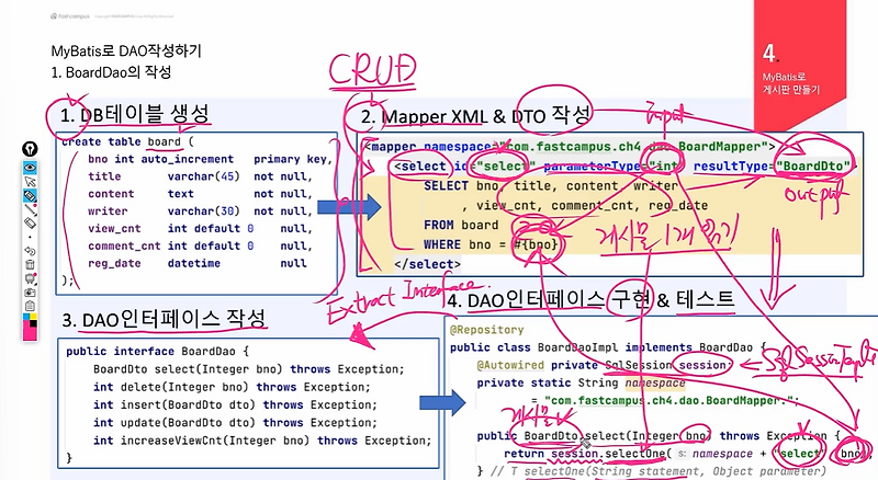 2. MyBatis로 DAO작성하기 - 패스트캠퍼스 백엔드 부트캠프 3기