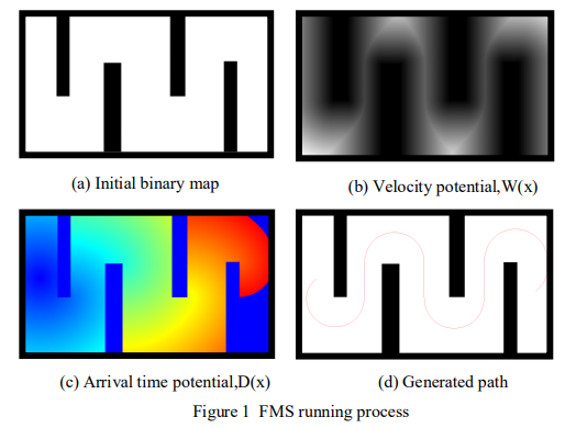 [논문 리뷰] USV Formation Path Planning Based on Behavior Trees and Fast ...