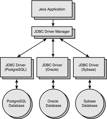 데이터베이스) JDBC 와 MyBatis(SQL Mapper)