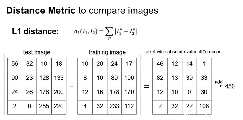 CS231n Lecture 2 | Image Classification