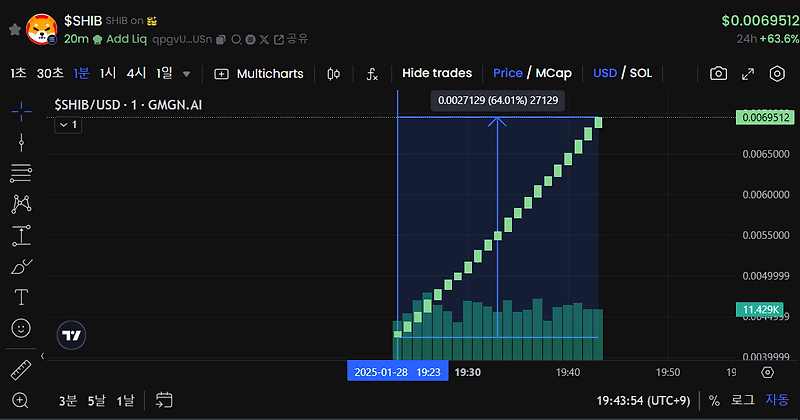 [Dex Sniper] 펌프펀(PumpFun),레이디움(Raydium Dex) Sniper Bot