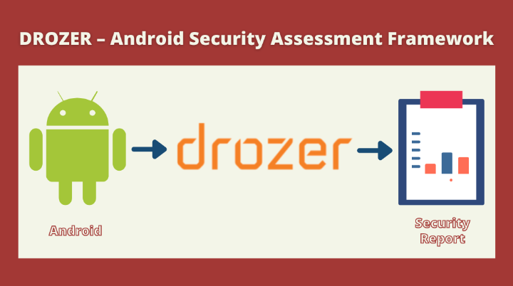 12. Drozer에 대한 이해 — 또또, 다시