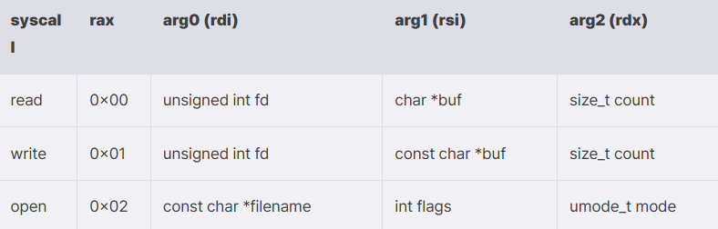 Exploit Tech: Shellcode
