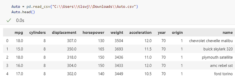[kaggle learn pandas] Data Types and Missing Values