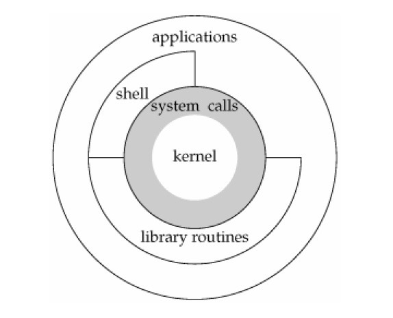 Operating System (11) : System Programming, SystemCall, File Descriptor