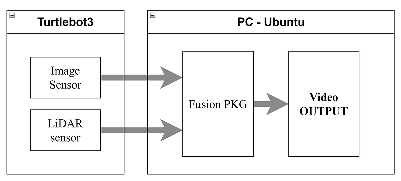 Sensor-Fusion 1차 총 정리