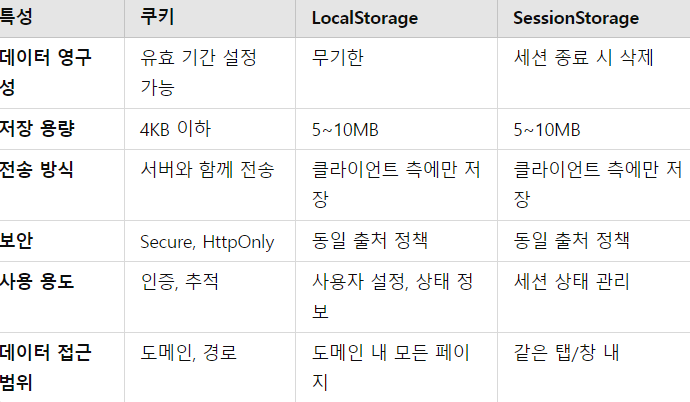 [1주차 TIL] KnockOn Bootcamp(쿠키-Cookie,세션-Session,JWT)
